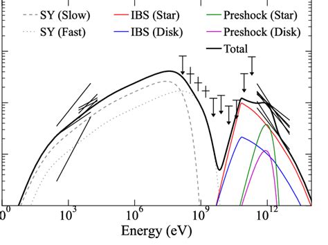 Broadband Seds Of J0632 And Model Computations Averaged Over The Download Scientific Diagram