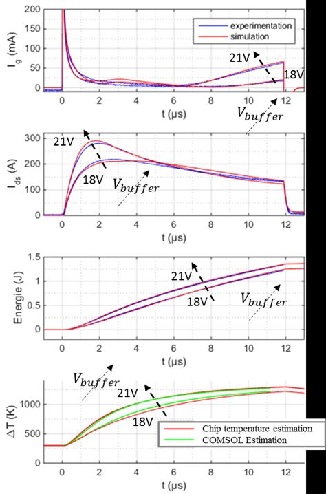 Simulated Waveforms From The Proposed Plecs Circuit Type Model Compared Download Scientific