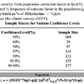 Sample Size Calculation Download Scientific Diagram