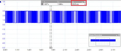 Pwm Peripheral Example Not Behaving As Expected Nordic Qanda Nordic Devzone Nordic Devzone