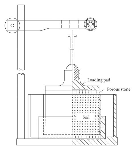 Consolidation Method For Specimen Preparation A Slurry Before Download Scientific Diagram