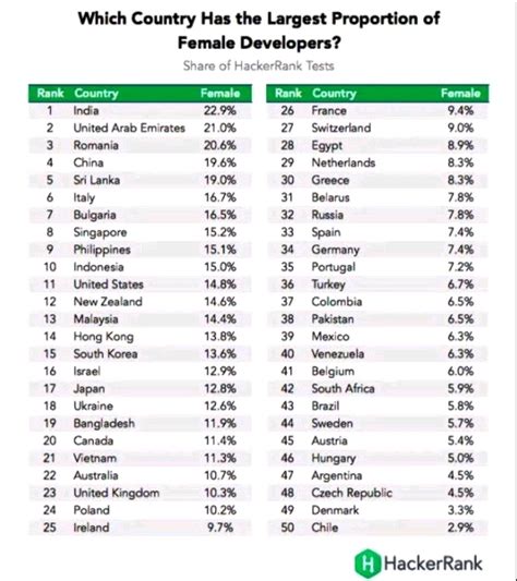 ankush singh rajawat on linkedin womanempowerment india