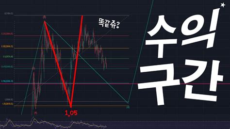 비트코인 수익을 낼 수 있는 확실한 구간은 플랫 조정 Youtube