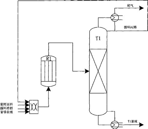 Energy Saving And Emission Reducing Technique For Producing Propane Epoxide By Using Hydrogen