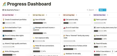 Dashboard Notion Template Free