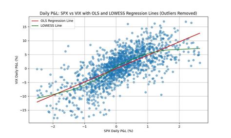 A Guide To Volatility Trading Strategies Long Spx Vs Short Vix By Jakub Polec Medium