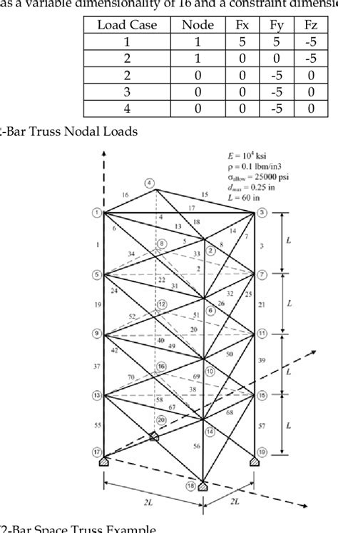 Figure 1 From Particle Swarm Optimization In Structural Design Semantic Scholar