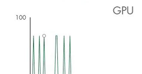 My Gpu Usage Is Pretty Strange Imgur