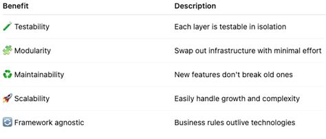 Configuring Dual Data Sources In Spring Batch 5 And Spring Boot 3 By