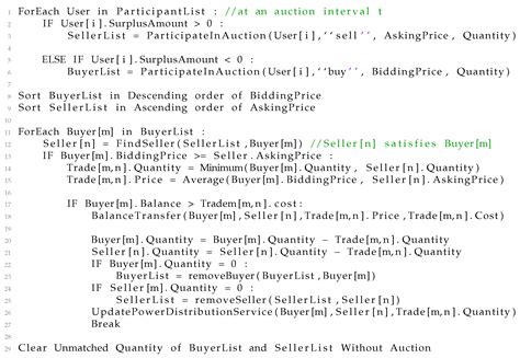 Sustainability Free Full Text Peer To Peer Power Energy Trading In Blockchain Using