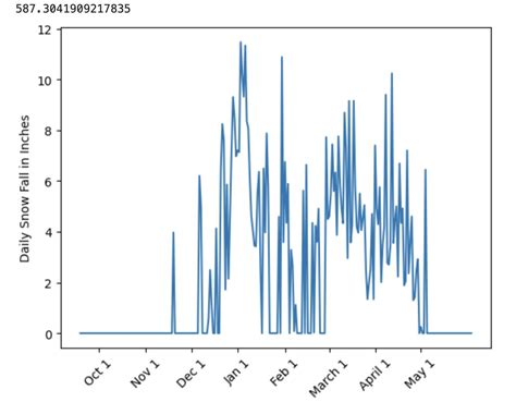 James Griffin Gomez On Linkedin Deeplearning Lstm Tensorflow Forecasting Timeseries