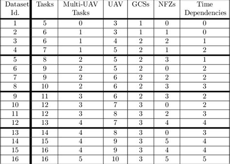 Figure 1 From Weighted Strategies To Guide A Multi Objective Figure 1 From Weighted Strategies To Guide A Multi Objective