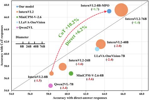 Enhancing The Reasoning Ability Of Multimodal Large Language Models Via Mixed Preference