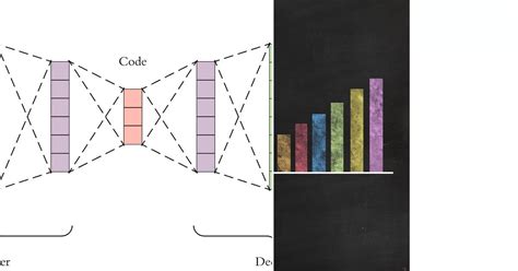 List Autoencoder Curated By Barry Medium
