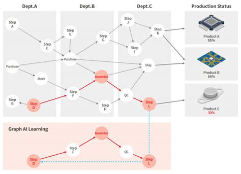 그래프db 초연결 지능화 시대 핵심기술이다 Zdnet Korea