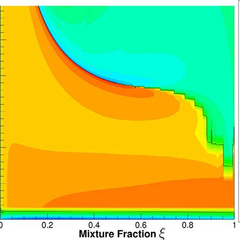 Case χ 0 S −1 Isocontour Lines Of The Black Line Indicates The
