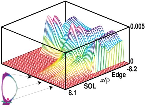 Contour Plot Of The Electrostatic Potential Vs The Normalized Radial