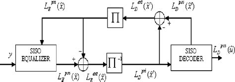 Figure 1 From A Simplified Log Map Algorithm For Turbo Equalization