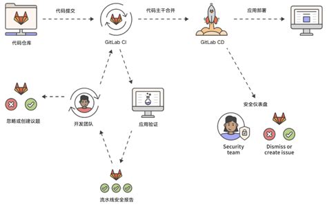 极狐gitlab X 智化科技｜让 Ai 加速流淌进新药，让患者获得快速有效治疗 极狐gitlab