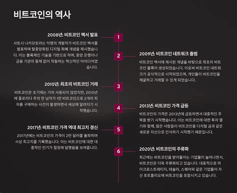 국가가 비트코인을 통제하는 방법
