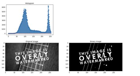 Github Abhitayremoving Watermarks From Images A Qualitative Approach This Application Is A