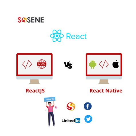 Top 7 Programming Languages For Backend Web Development In 2022 By