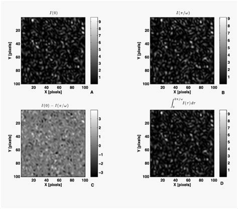 Speckle Pattern Phase Hd Png Download Kindpng