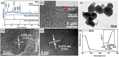 A Xrd Pattern B Top And Cross‐sectional View Sem Images C Tem