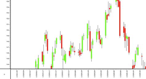 Gui Charts 3forge Documentation