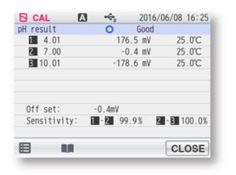 Automatic Temperature Compensation In Ph Measurement Horiba