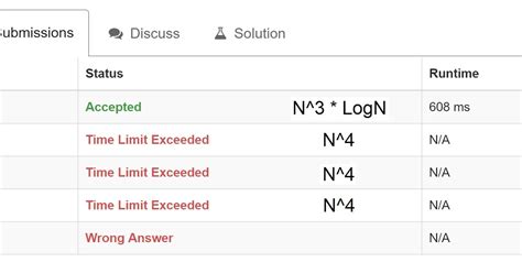 4sum Passing With N3 Logn