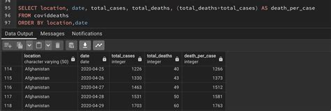 Very Simple Why Can I Add But Not Divide Two Integers Rsql