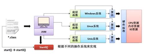 java中多线程启动，为什么调用的是start方法，而不是run方法？ 经典鸡翅 博客园