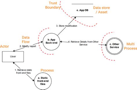 Cissp Practice Questions 20200513 By Wentz Wu Issap Issep Issmp Cissp Ccsp Csslp Cgrc