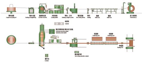 Supply Extrusion Machine For Copper Rod Wholesale Factory Dalian Konform Technology Co Ltd