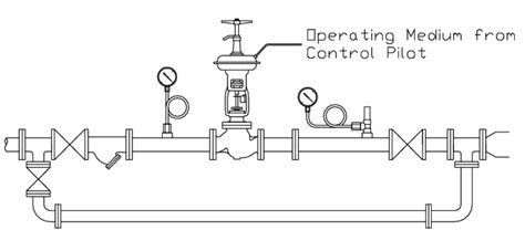 Control Valve Installation Maintenance Disassembly Reassembly