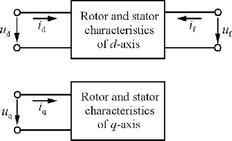 Two Port Representation Of A Synchronous Machine For The D And Q Axis Download Scientific Diagram
