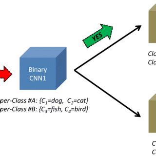 Some Sample Images From Fashion MNIST Dataset Download Scientific Diagram