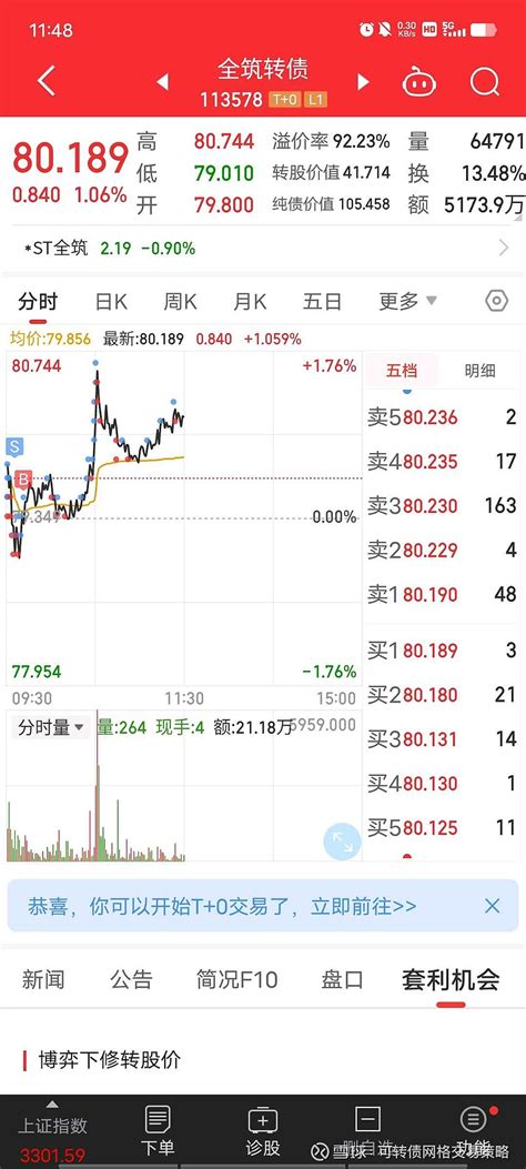 正邦转债离场，可转债回售策略告一段落 由搜特引起转债恐慌导致部分可转债出现的回售的策略博弈的机会，到目前为止受到影响的转债也有了较好的修复，可