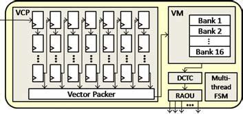 Multi Channel CI Processor Is Achieved By Channel Folding And Download Scientific Diagram