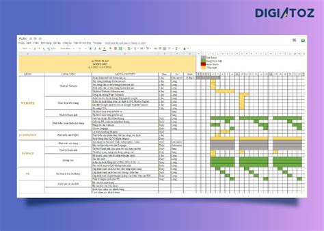 Download mẫu kế hoạch Digital Marketing bằng excel