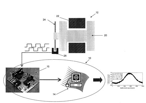 Self Calibration Method And Apparatus For On Axis Rotary Encoders