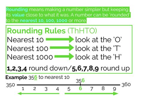 Rounding Rules Explainer Teaching Resources
