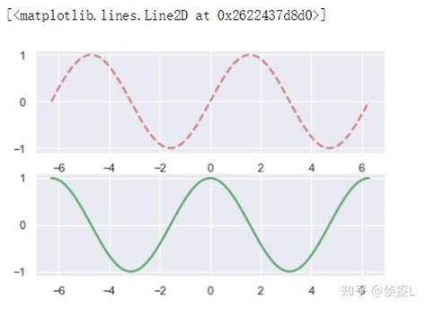 python绘图库Matplotlib及Seaborn使用入门篇 知乎 python绘图库Matplotlib及Seaborn使用入门篇 知乎