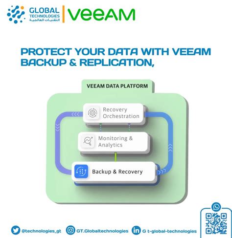 ‏protect Your Data With Veeam Software Backup And Replication The