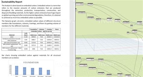 Create Dynamo Scripts To Automate Any Revit Process By Pro Engineer 01 Fiverr