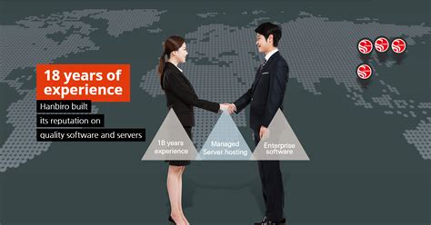 Hanbiro Software And Server Management