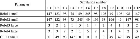 The Result Of Simulations 1 1 1 12 Download Scientific Diagram