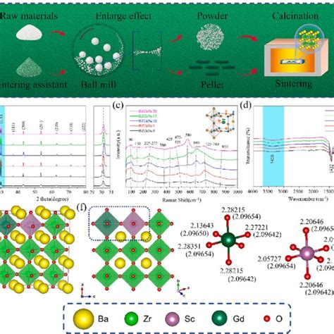 The Fracture Micromorphology Surface Grain Size Distribution Download Scientific Diagram