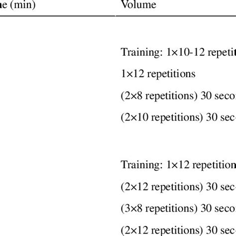 Resistance Exercises Through The E Cuidatechemo Telehealth Program Download Scientific Diagram